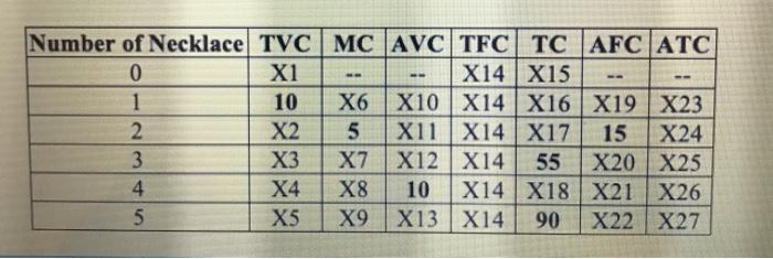 Solved The table shows the total variable cost (TVC), | Chegg.com
