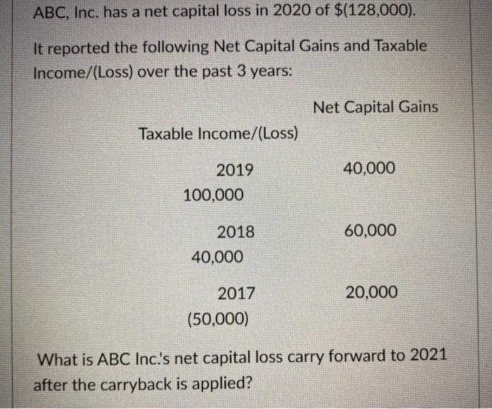 Solved ABC, Inc. has a net capital loss in 2020 of | Chegg.com