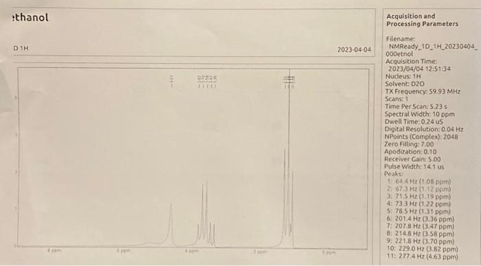 Solved Ethanol COSY 1H, 1D-1H, 1D-13C NMR spectrums. List | Chegg.com
