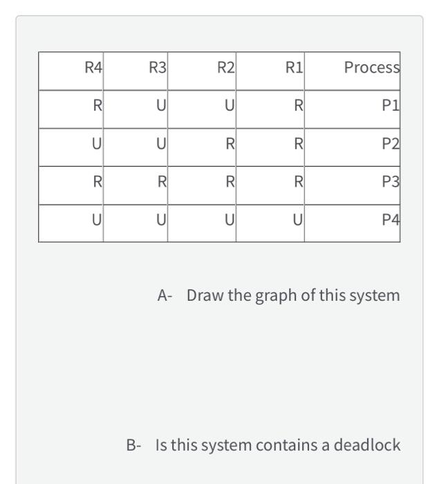 Solved A- Draw the graph of this system B- Is this system | Chegg.com