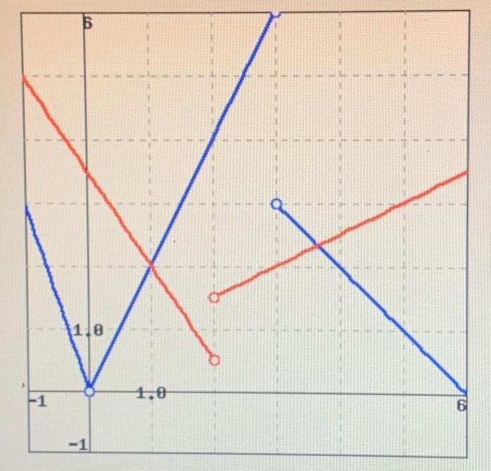 Solved Note: You can click on the graph to obtain a larger | Chegg.com