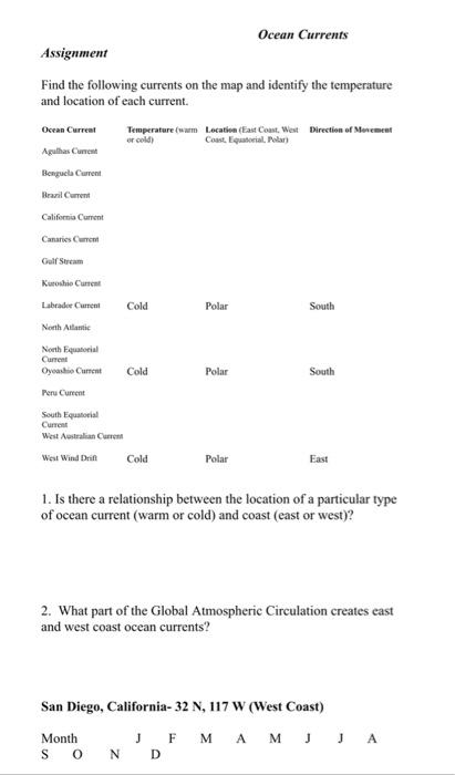 Ocean Currents Assignment Find the following currents | Chegg.com