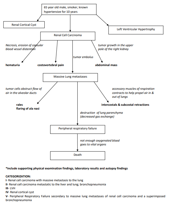 Solved CREATE A FLOWCHART EXACTLY LIKE THE IMAGE / ﻿EXAMPLE | Chegg.com