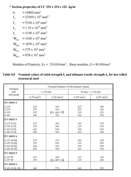 Solved Buckling of a slender steel member under combined | Chegg.com