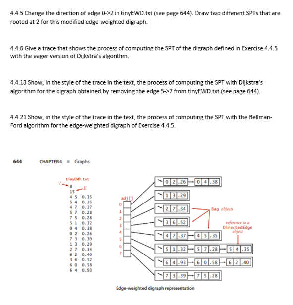 4.4.5 ﻿Change the direction of edge 0→2 ﻿in | Chegg.com