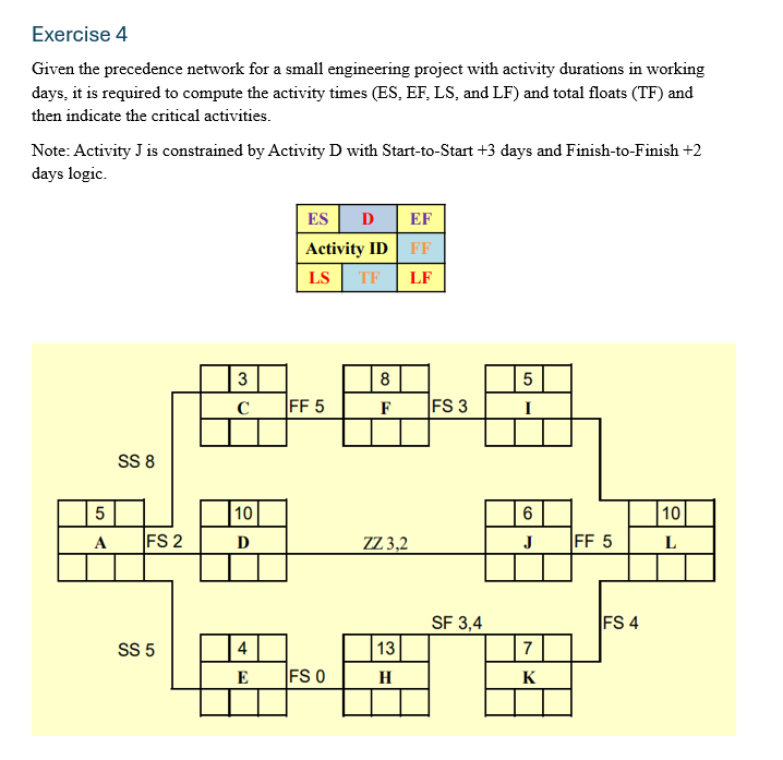 Exercise 4 ﻿Given the precedence network for a small | Chegg.com