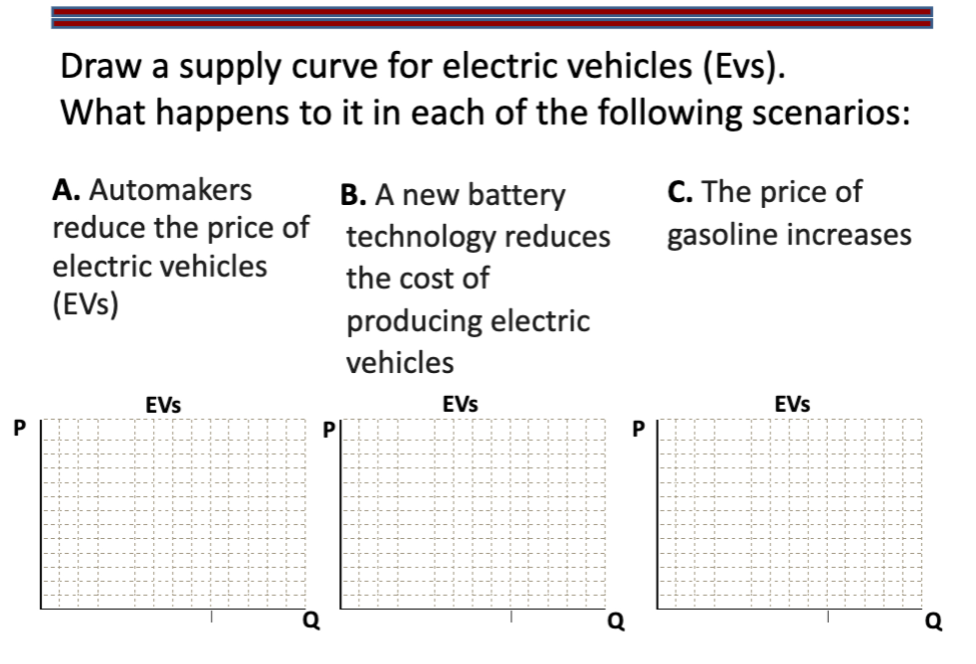 Solved Draw a supply curve for electric vehicles (Evs).What | Chegg.com