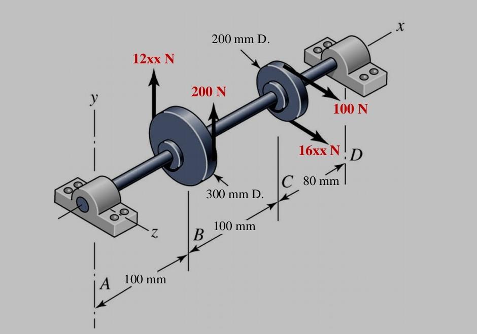 Solved Figure below shows a shaft mounted in bearings at A | Chegg.com