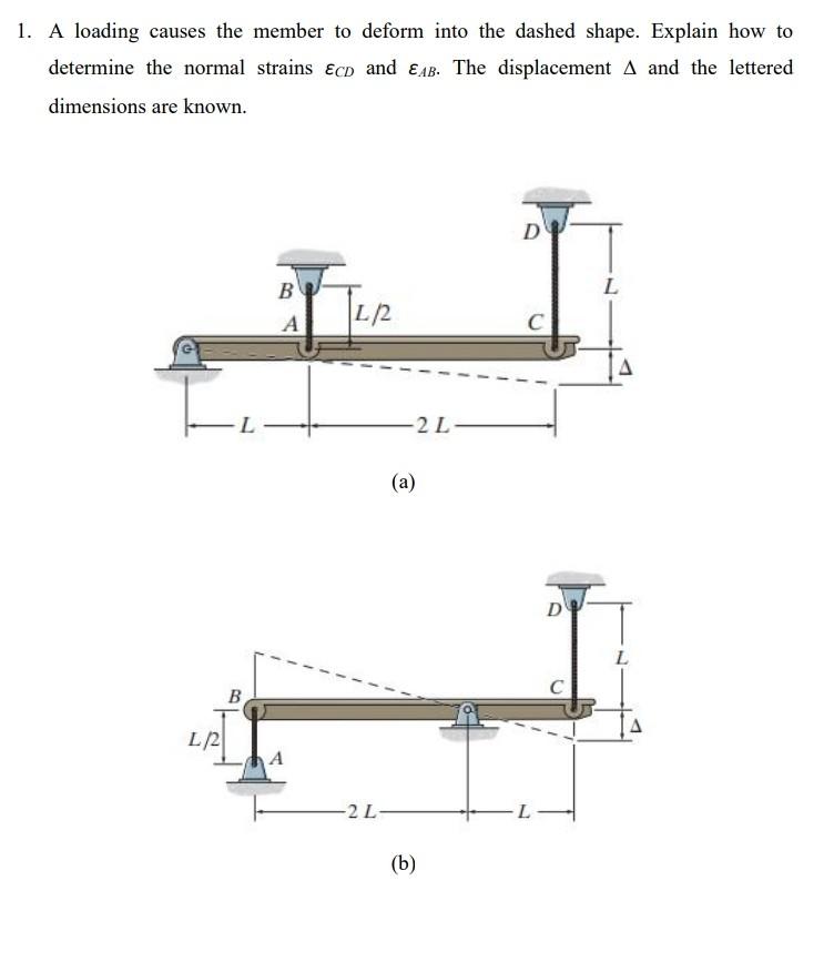 Solved 1. A loading causes the member to deform into the | Chegg.com