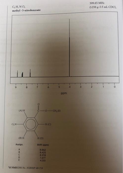 Solved Analyze the NMR spectrum of your product and compare | Chegg.com