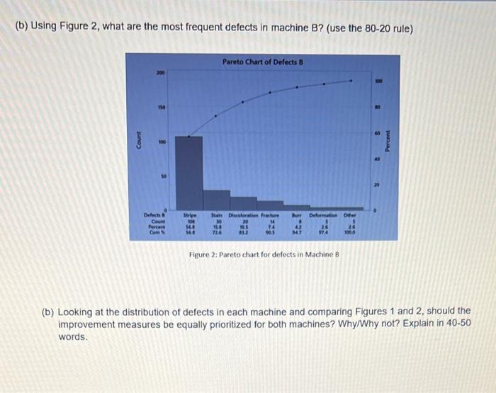 Solved 3. After collecting data from a manufacturing | Chegg.com