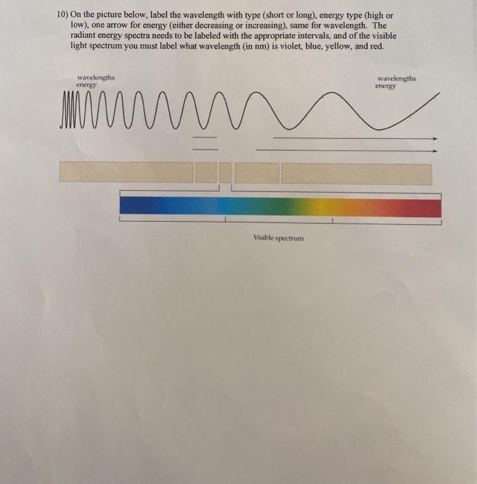 Solved 10) On the picture below, label the wavelength with | Chegg.com