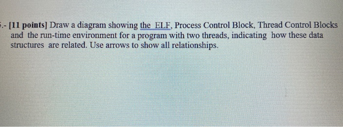 Solved 5.- [11 points) Draw a diagram showing the ELF, | Chegg.com