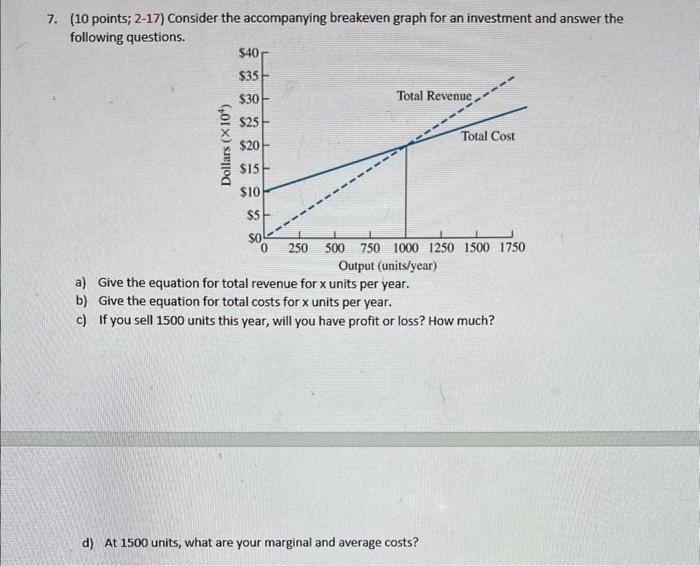 Solved (10 points; 2-17) Consider the accompanying breakeven | Chegg.com