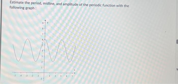 Solved What is the amplitude of the periodic function shown | Chegg.com