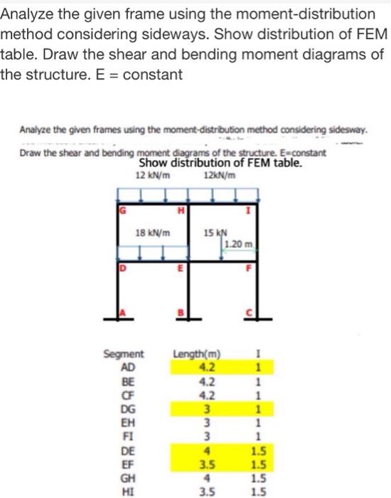 Solved Analyze the given frame using the moment-distribution | Chegg.com