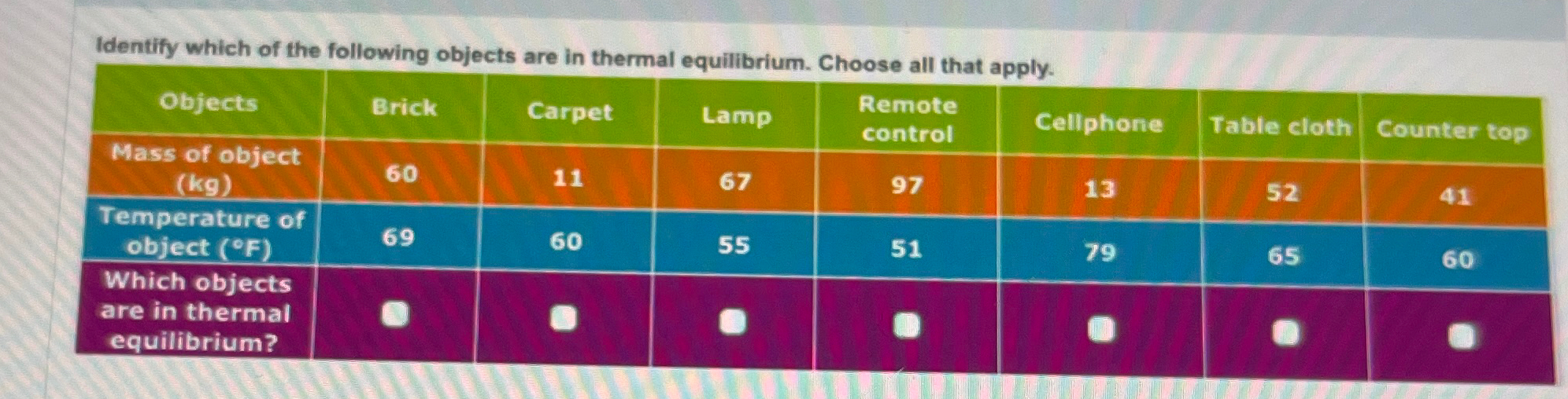 Solved Identify which of the following objects are in | Chegg.com