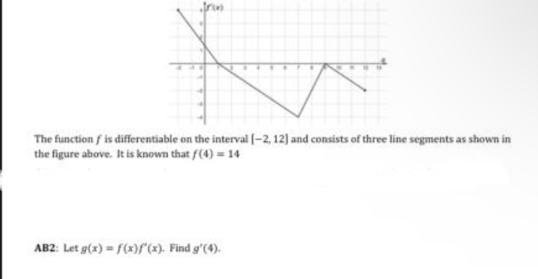 Solved The function f ﻿is differentiable on the interval | Chegg.com