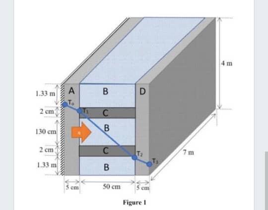 Solved Consider a 7 m long and 4 m high wall that is | Chegg.com