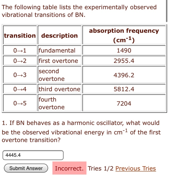 Solved The following table lists the experimentally observed | Chegg.com