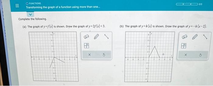 Solved Complete the following. (a) The graph of y=f(x) is | Chegg.com