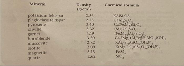 Solved 8. There is a special heavy liquid called LST that | Chegg.com