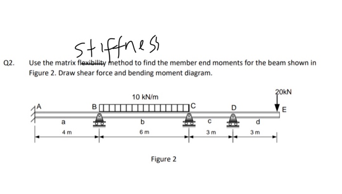 Solved Q2. Use the matrix flexibility method to find the | Chegg.com