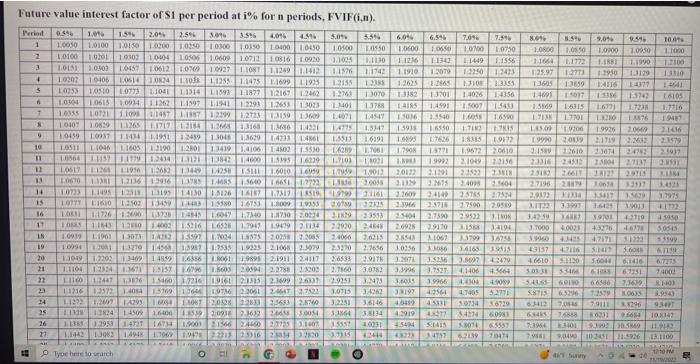 Solved Find the future value. (Use the Table 12.1.) Note: Do | Chegg.com