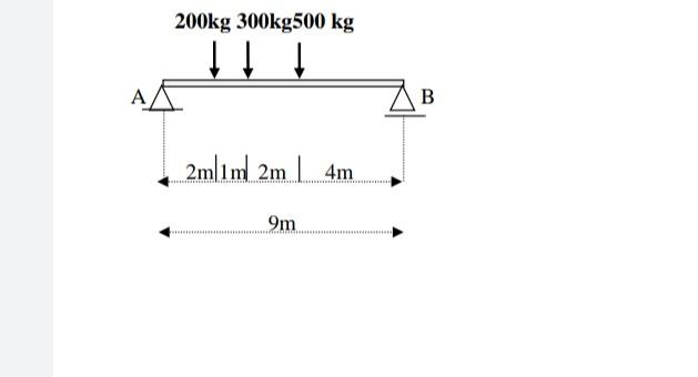 Solved Calculate the support reaction forces of the simple | Chegg.com
