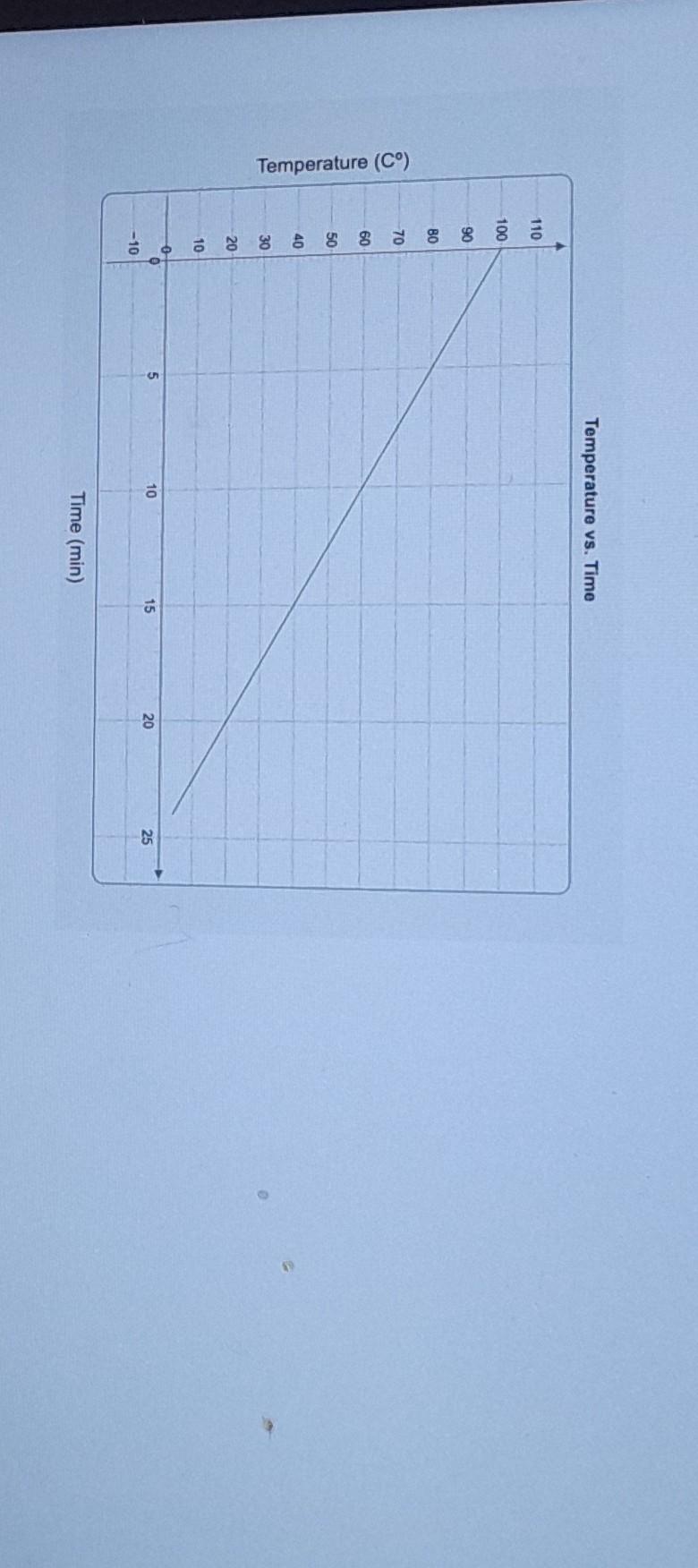 Solved 4. Determine the rate of change, including units, for | Chegg.com