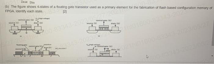 Solved Dout Din (b) The figure shows 4-states of a floating | Chegg.com