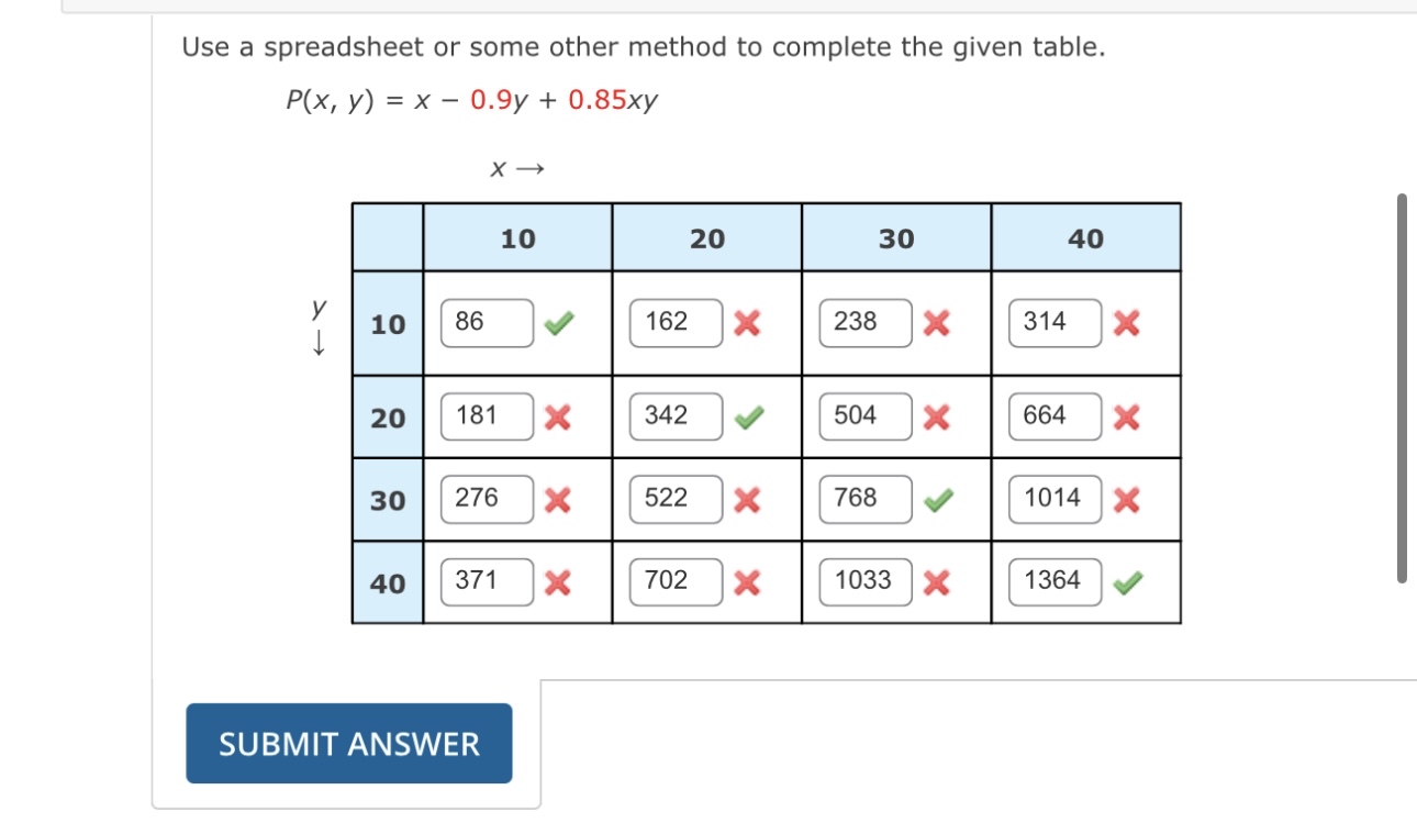 Use a spreadsheet or some other method to complete | Chegg.com