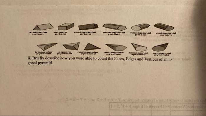 Solved 2.1) Complete the table to verify Euler's Formula for | Chegg.com