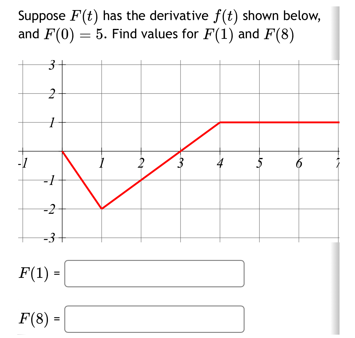 Solved Suppose F(t) ﻿has the derivative f(t) ﻿shown below, | Chegg.com