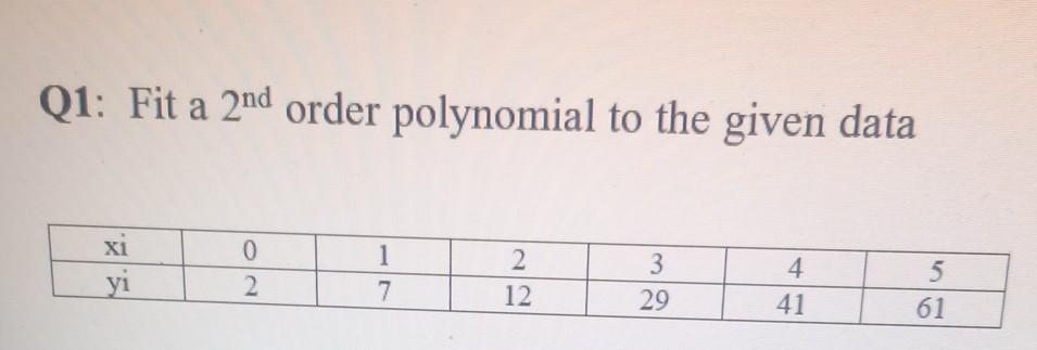 Solved Q1: Fit a 2nd order polynomial to the given data ΧΙ | Chegg.com