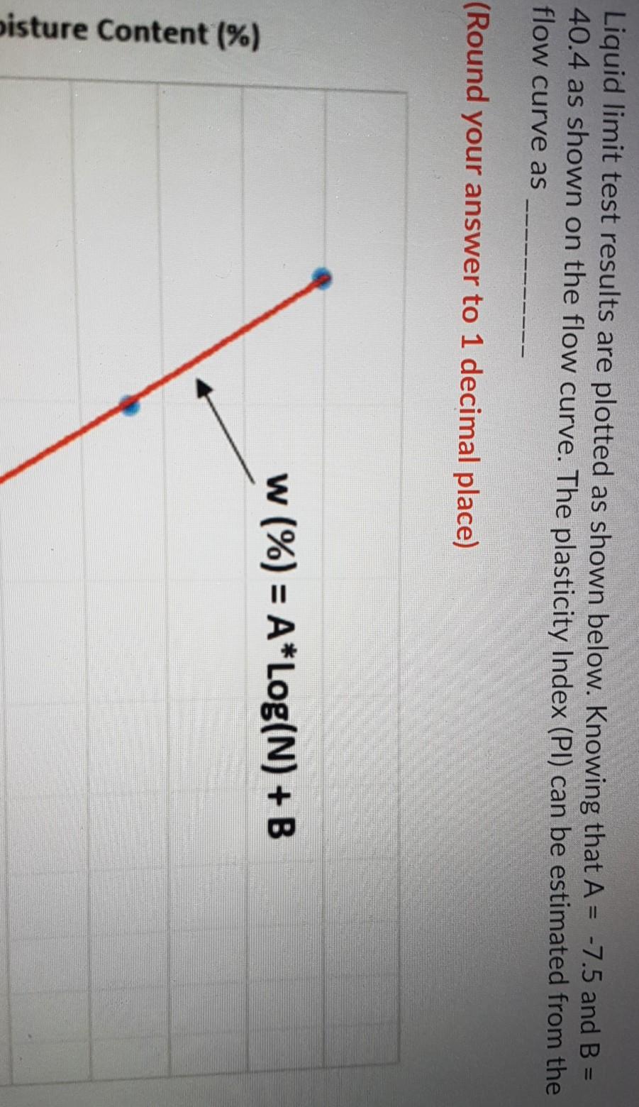 Liquid limit test results are plotted as shown below. | Chegg.com