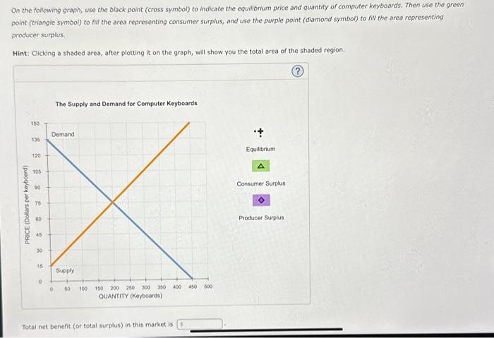 Solved On the following graph, use the black point (cross | Chegg.com