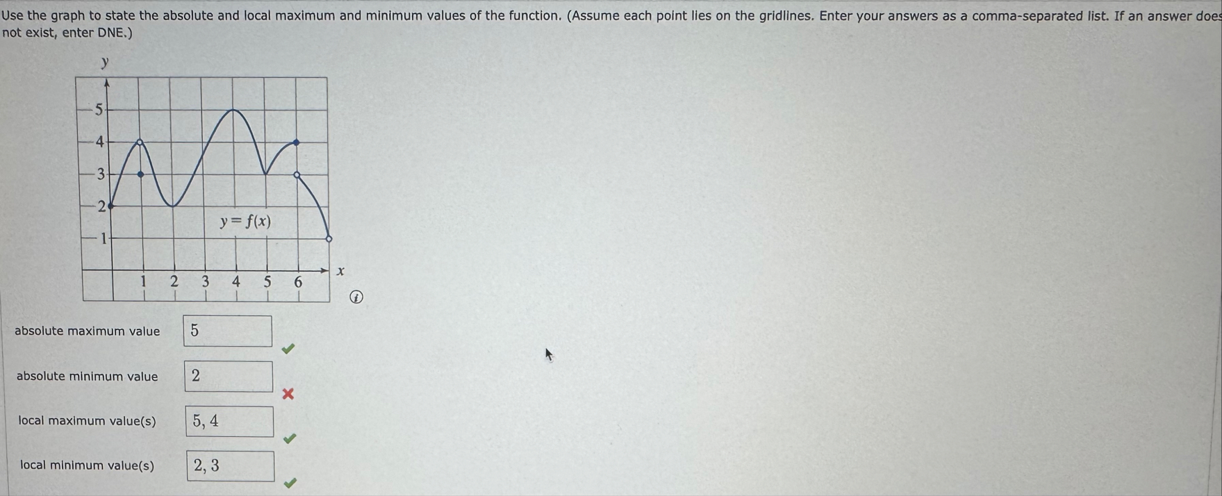 Solved Use the graph to state the absolute and local maximum | Chegg.com
