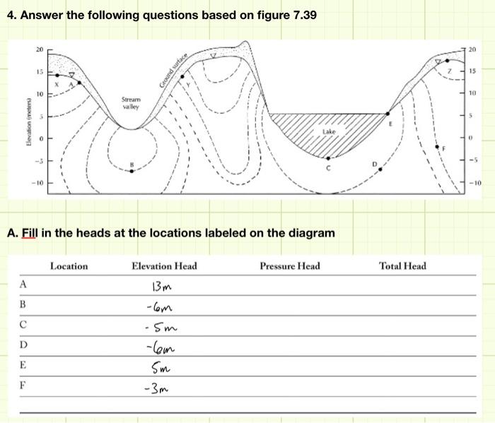 Solved 4. Answer the following questions based on figure | Chegg.com
