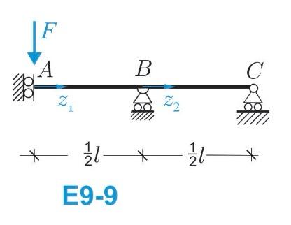 Solved Solve the following structure using the displacement | Chegg.com