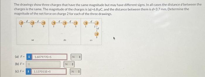 Solved The drawings show three charges that have the same | Chegg.com