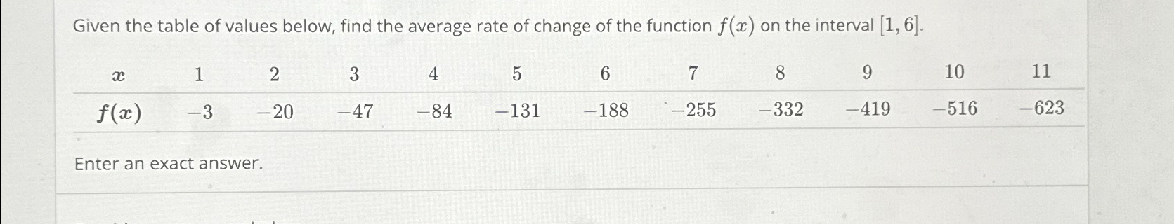 Solved Given the table of values below, find the average | Chegg.com