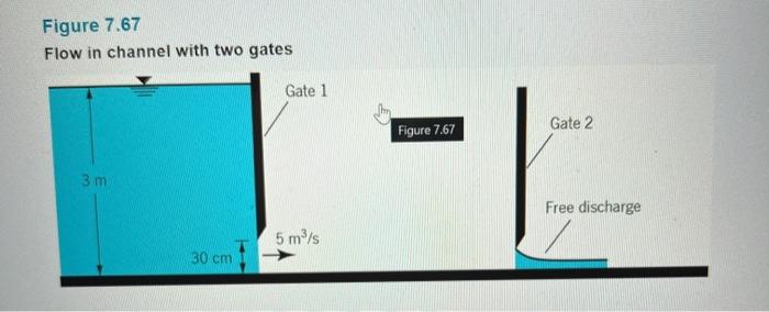 Solved Flow in channel with two gates7.39. The contraction | Chegg.com