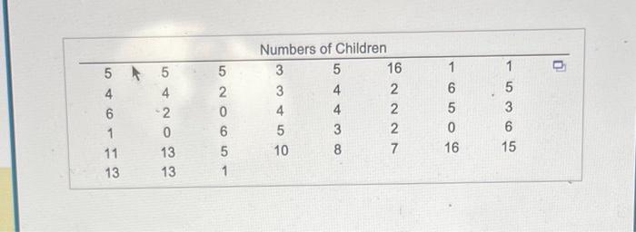 Solved The accompanying data set lists the numbers of | Chegg.com
