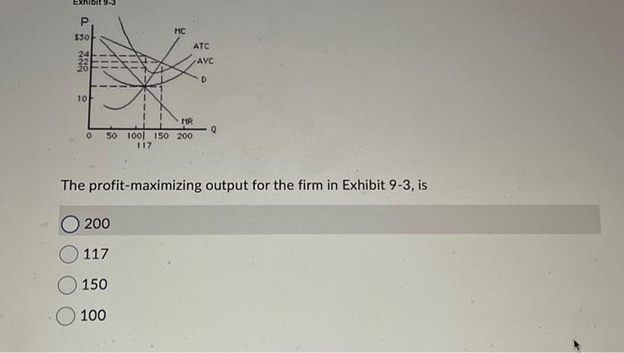Solved The profit-maximizing output for the firm in Exhibit | Chegg.com