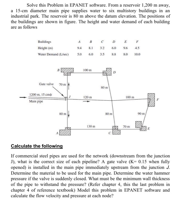 Solved Solve this problem in EPANET software. From a | Chegg.com