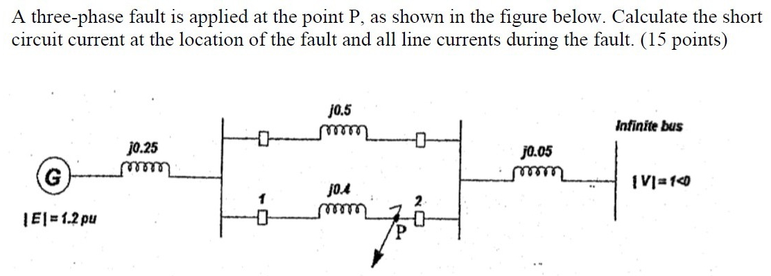 Solved A three-phase fault is applied at the point P, ﻿as | Chegg.com