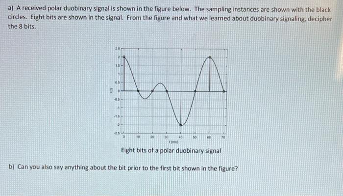 Solved a) A received polar duobinary signal is shown in the | Chegg.com