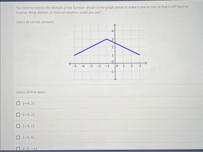 Solved You want to restrict the domain of the function shown | Chegg.com