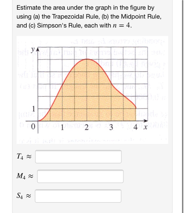 Solved (1 point) Use Simpson's Rule, the Midpoint Rule, and | Chegg.com